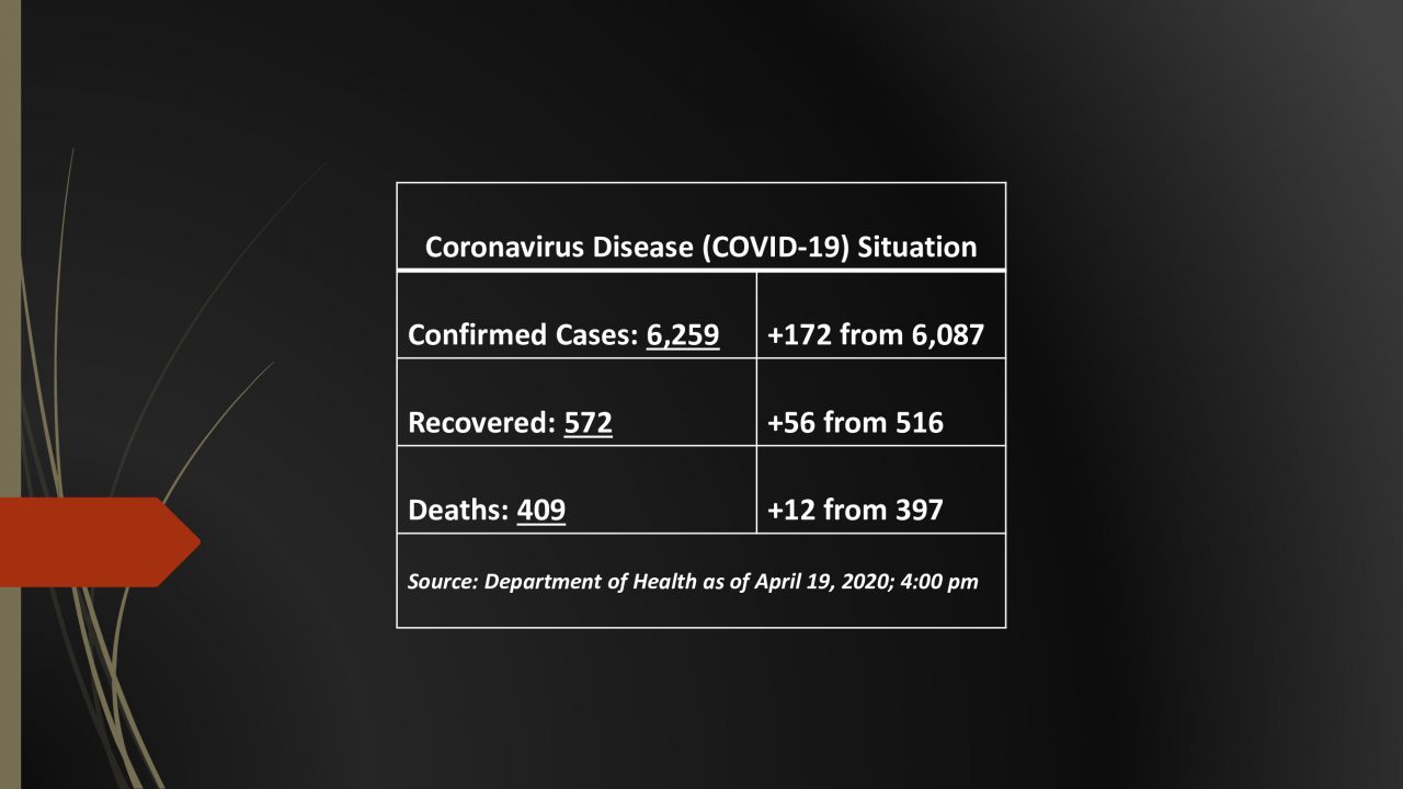News Roundup 19 April 2020 - Ang Pinoy